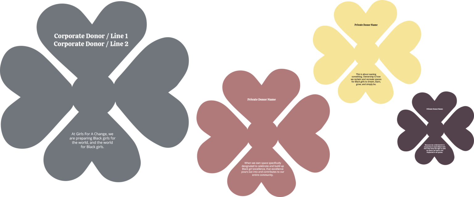 One Million Reasons to Build - Legacy Wall | Girls For A Change